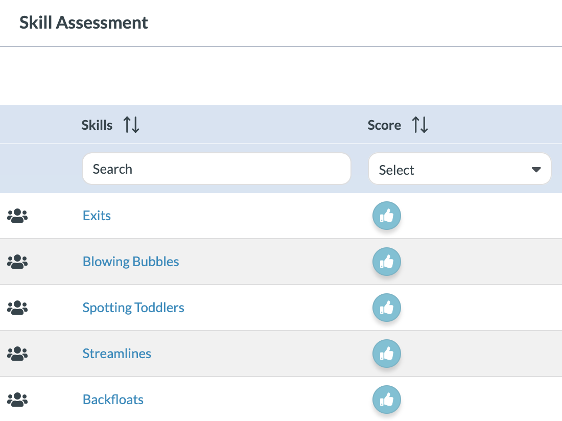 How do Skill Assessments Impact Scores?